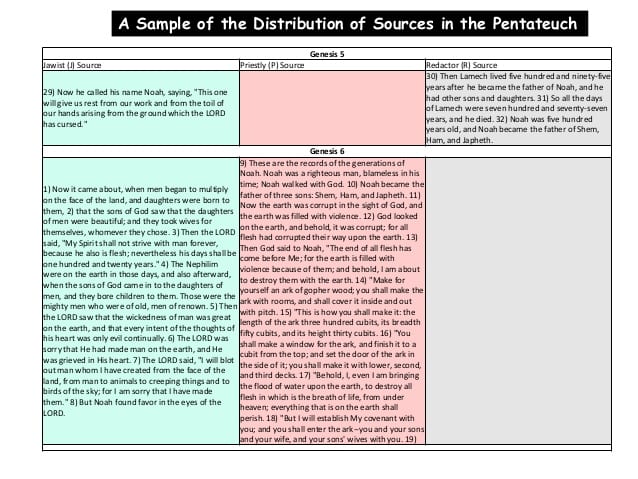 Source Criticism: When The Bible Doesn’t Make Sense | James McGrath
