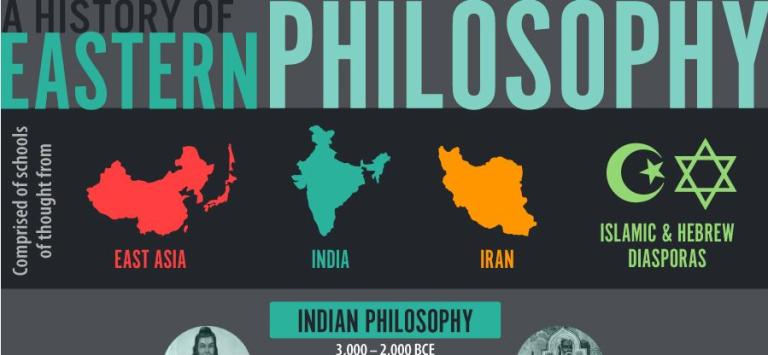 Superscholar.org Introduces An Infographic On Eastern Philosophy ...